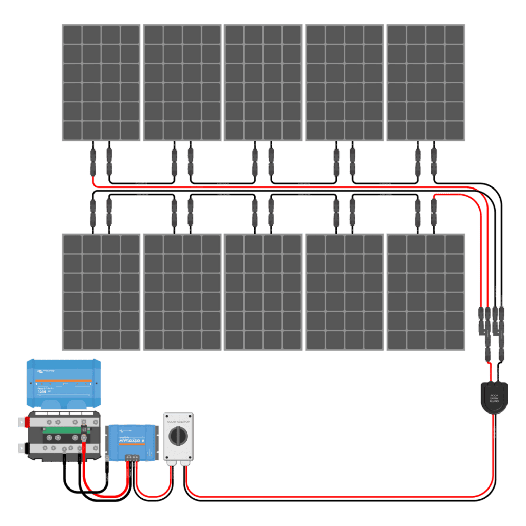 SOLAR ARRAY WIRING KITS - Page 2 of 7 - EXPLORIST.life