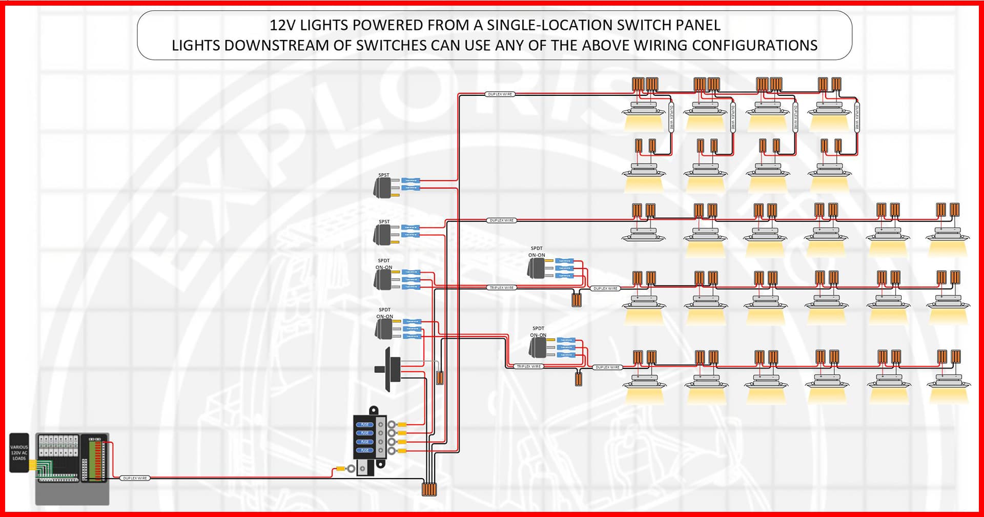 Branch Circuit Wiring Diagram