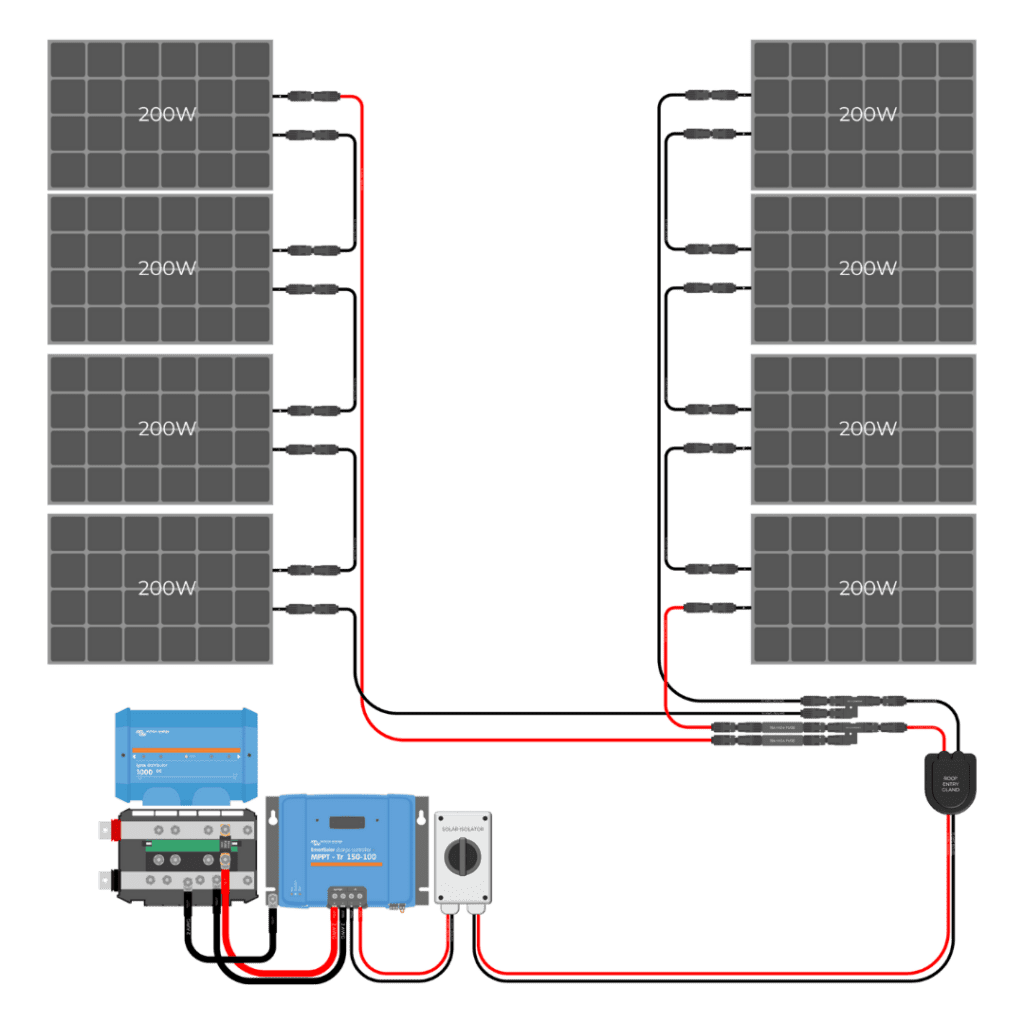 SOLAR ARRAY WIRING KITS - EXPLORIST.life
