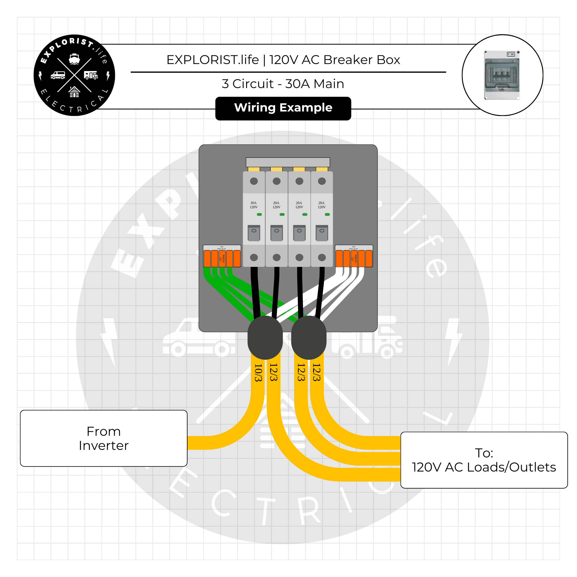 120V AC Miniature Breaker Box - 3 Circuits - EXPLORIST.life