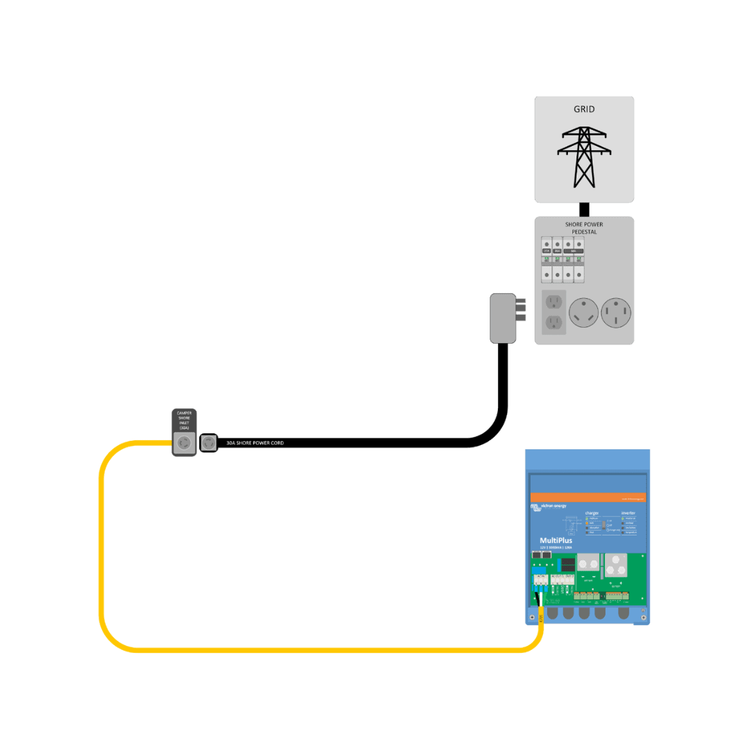 COMPONENT WIRING KITS - EXPLORIST.life