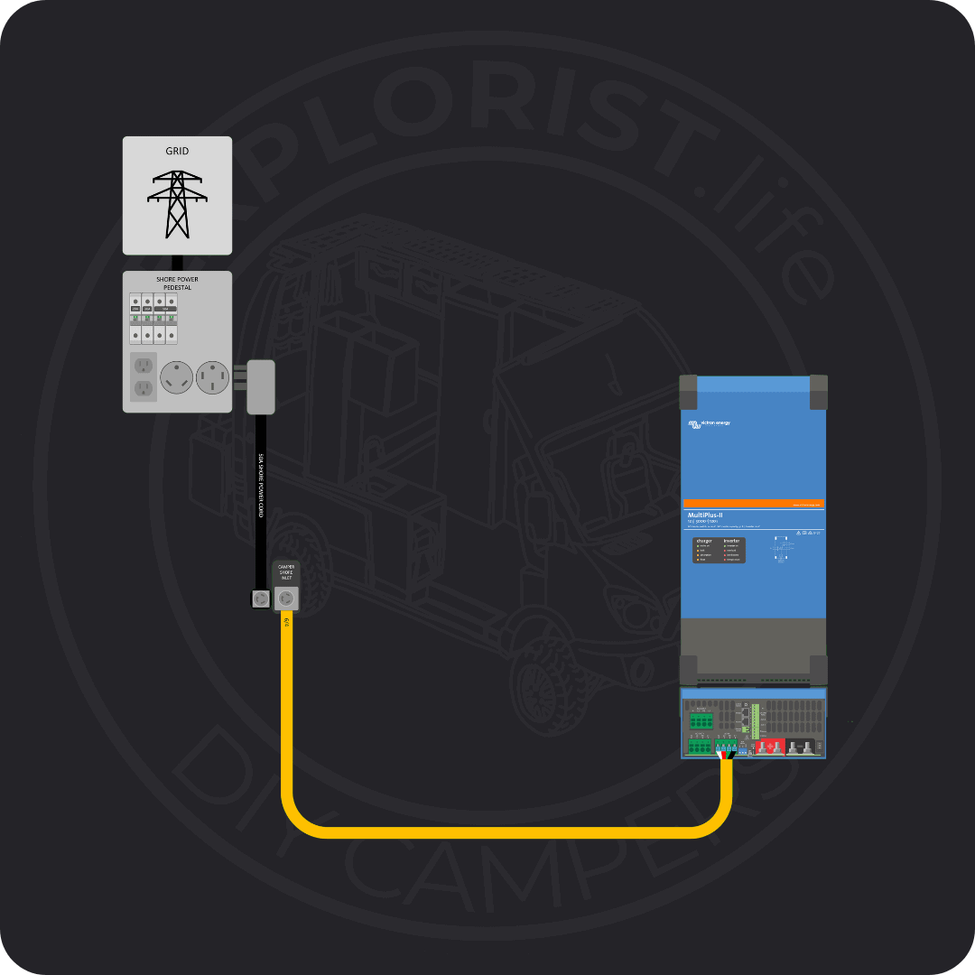 50 Amp Shore Power Wiring Kit – Black Inlet - EXPLORIST.life
