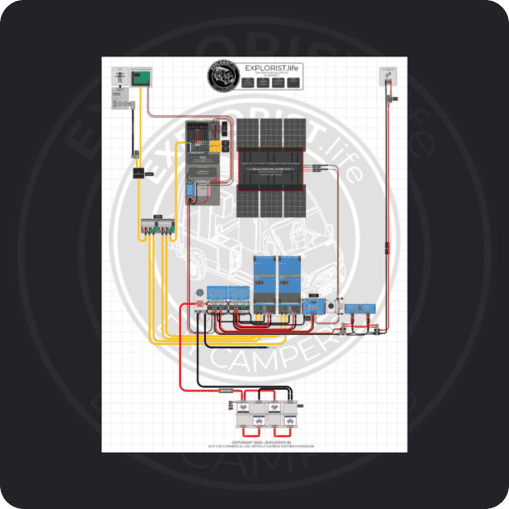 50A Motorhome Electrical System Wiring Kit-Dual 24V 3k Inverters