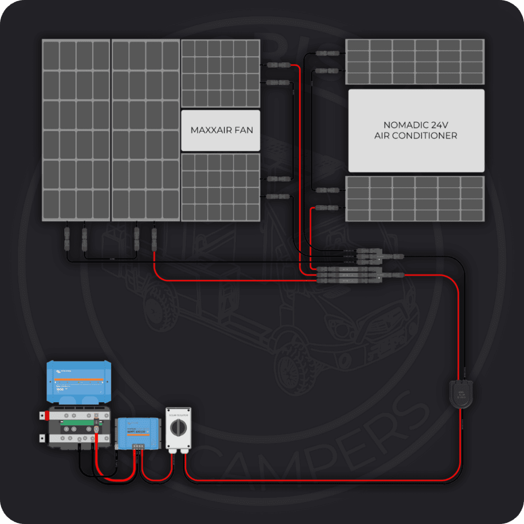 580W Solar Charging Wiring Kit (12V Battery Bank) - EXPLORIST.life