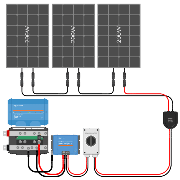 600W Solar Charging Wiring Kit (3x 200W | 12V Battery Bank) - EXPLORIST ...
