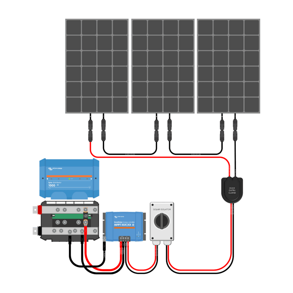 SOLAR ARRAY WIRING KITS - Page 5 of 7 - EXPLORIST.life