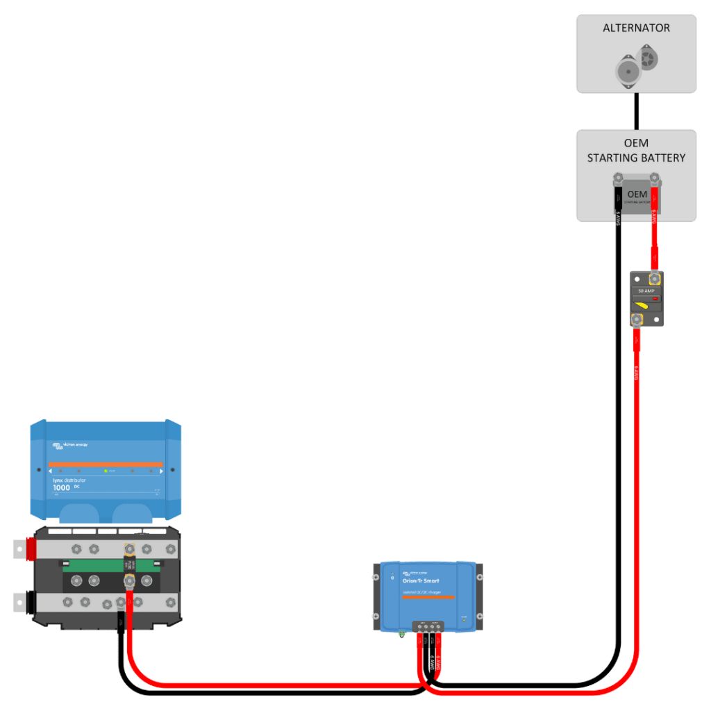 Component Wiring Kits – EXPLORIST.life