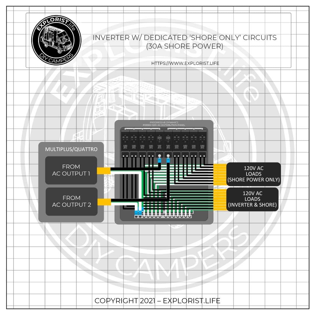 120V AC Distribution Panel - 8/16 Circuits - EXPLORIST.life