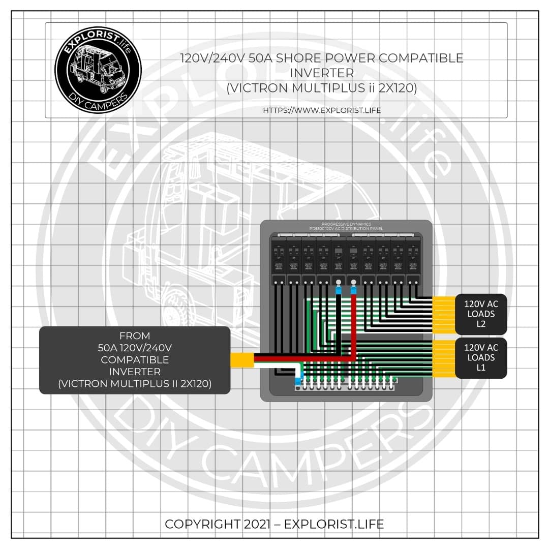 120V AC Distribution Panel - 8/16 Circuits - EXPLORIST.life