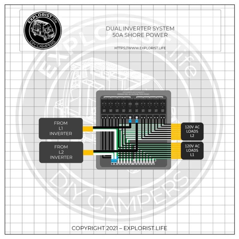 120V AC Distribution Panel - 8/16 Circuits - EXPLORIST.life