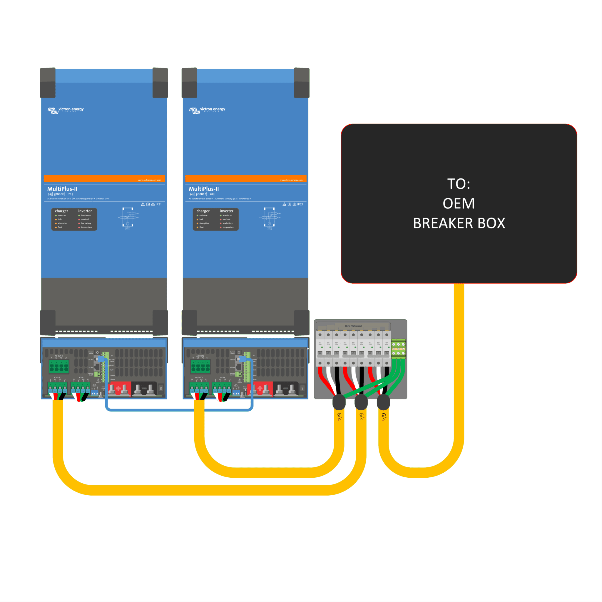 Dual Inverter/Charger Splitter Box - EXPLORIST.life