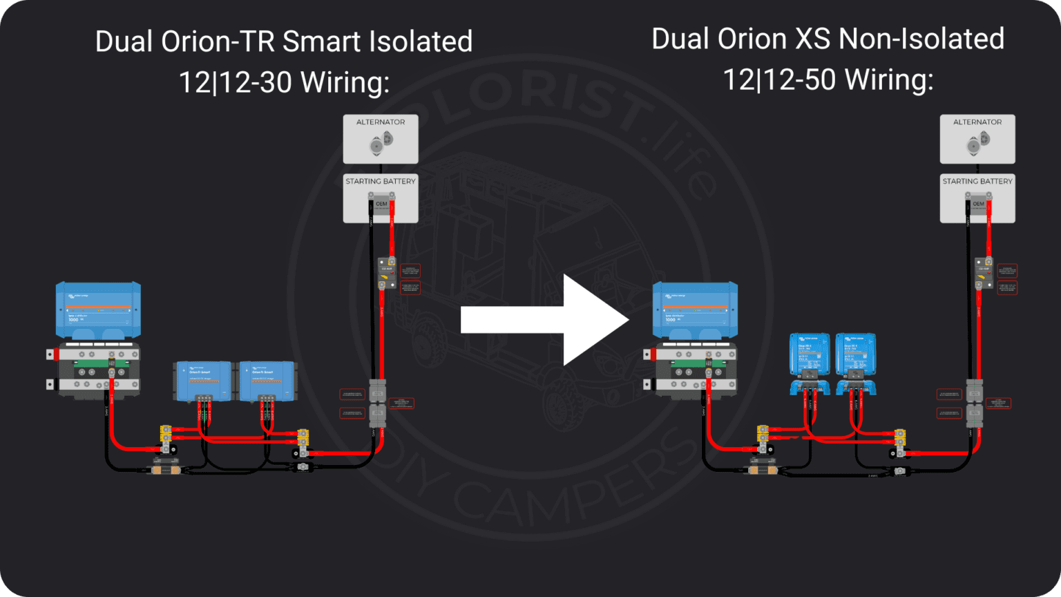 RETROFIT KIT: Dual Victron Orion XS 12-12-50 DC to DC Charger Retrofit Wiring Kit - EXPLORIST.life
