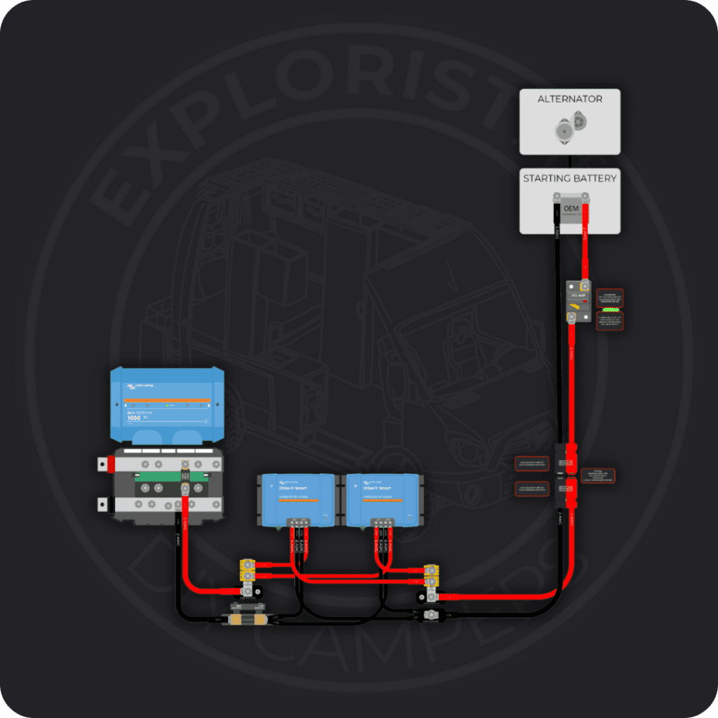 Dual Victron Orion 12/12-30 Wiring Kit - EXPLORIST.life