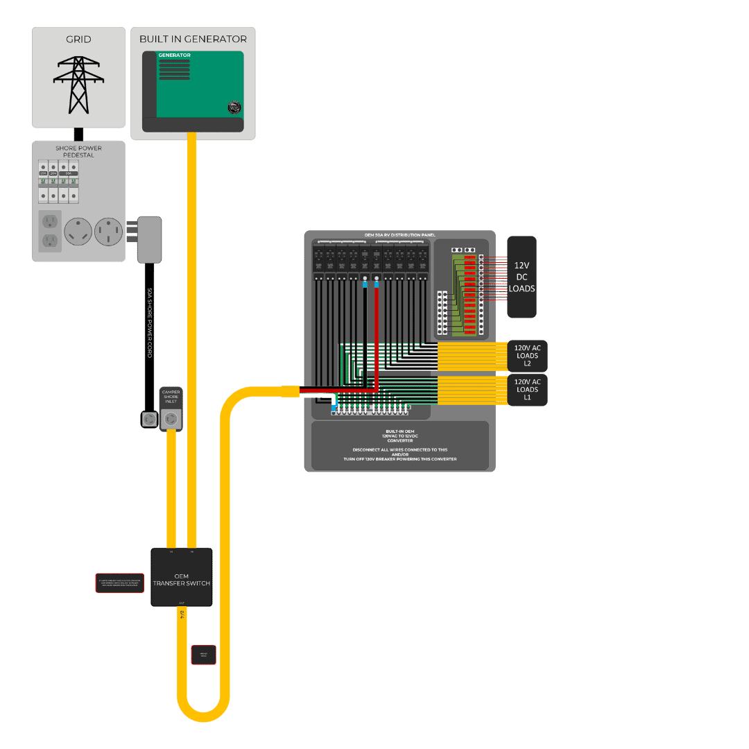 OEM RV Inverter/Charger Retrofit Splice Box Wiring Kit - EXPLORIST.life