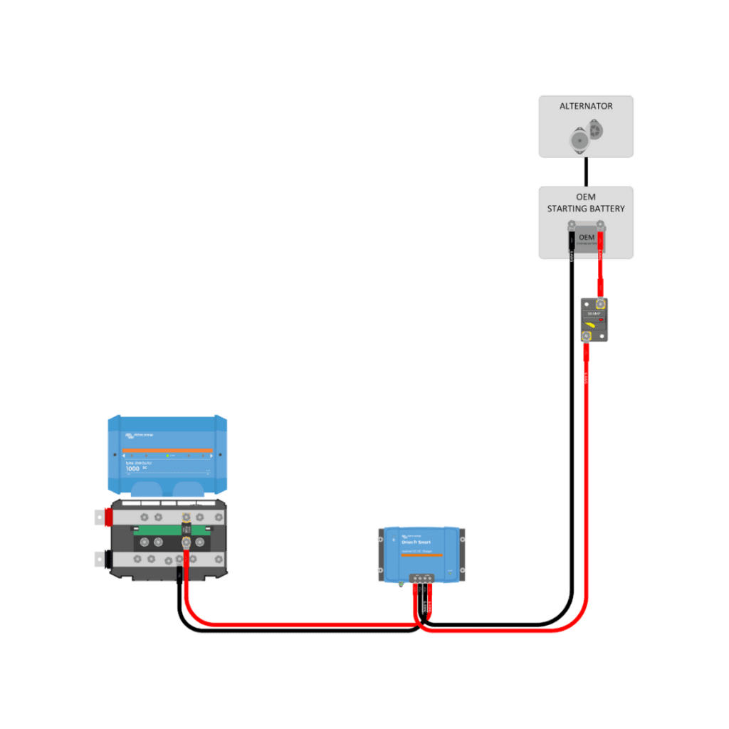 Victron SmartSolar MPPT 100|50 - EXPLORIST.life